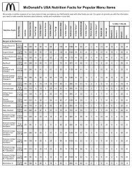McDonald's USA Nutrition Facts for Popular Menu Items