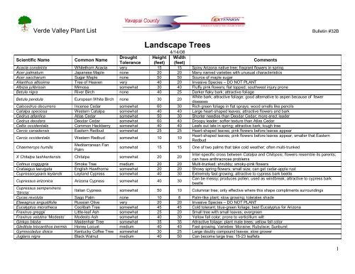 Prescott Area Plant List – Landscape Trees - University of Arizona ...