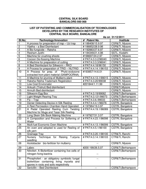 Technology developed by CSB R&D institutes - Central Silk Board