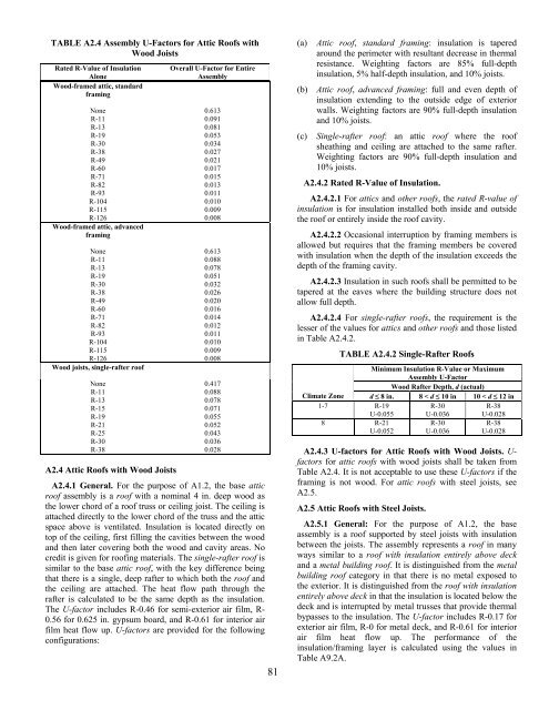 semiheated space shall ha
