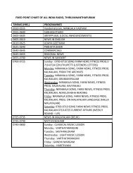 Fixed Point Chart of FM-Rainbow (Chennai ... - All India Radio