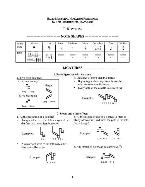Basic Mensural Notation Reference