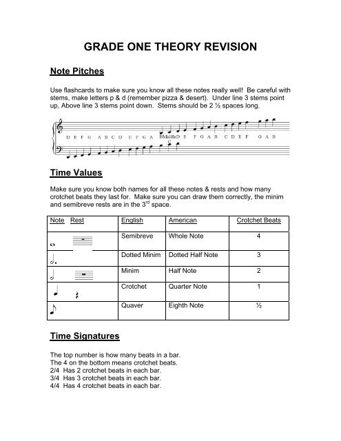 GRADE ONE THEORY REVISION - Jeanie's Online Music Studio