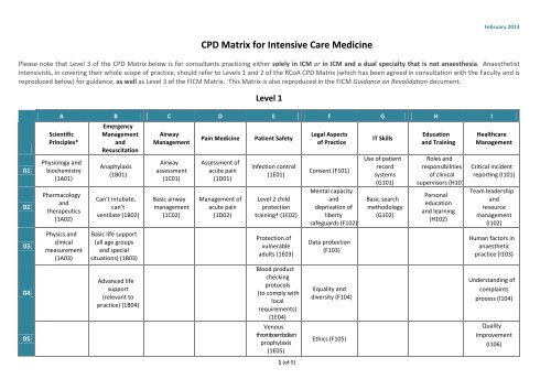ICM CPD Matrix: Levels 1-3 - Faculty of Intensive Care Medicine