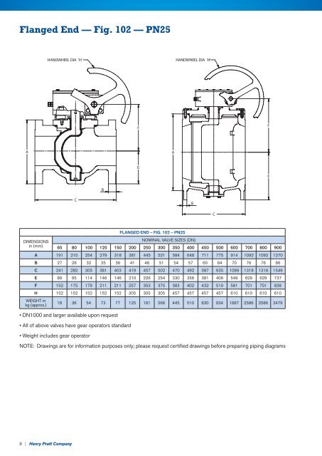 Flanged End — Fig. 102