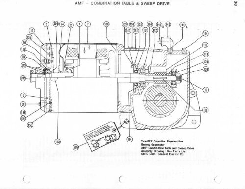AMF — COMBINATION TABLE
