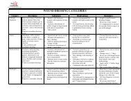 ABI WORKSHEET
