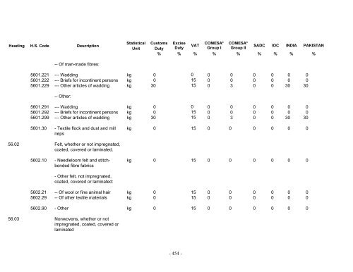 Heading H.S. Code Descrip