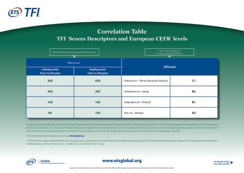 Scores Descriptors - ETS Global