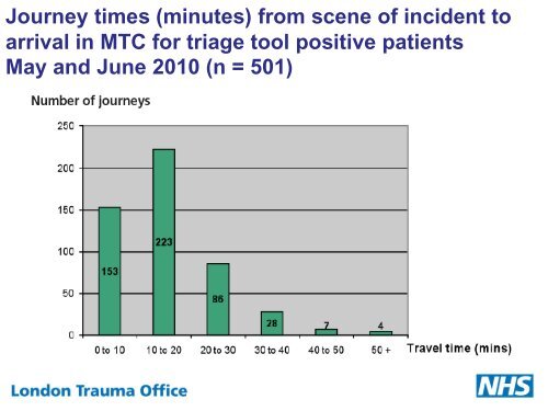 All MTCs Triage