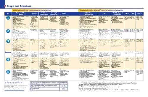Scope And Sequence Chart Scope And Sequence Chart