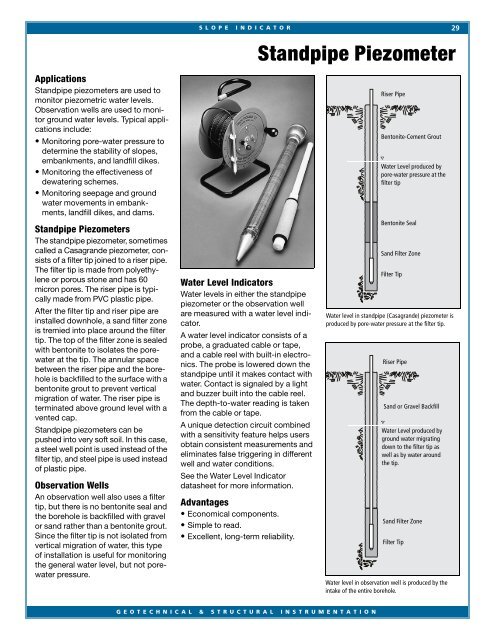 Standpipe Piezometer - Slope Indicator