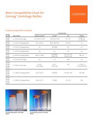 Elastomer Compatibility Chart - C & M Rubber Co.