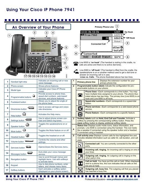 Using Your Cisco IP Phone 7941