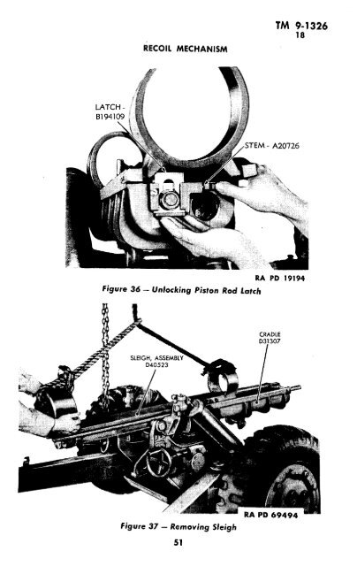 RECOIL MECHANISM Figure 3
