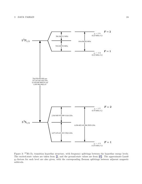 5 DATA TABLES 24 2 5 P1/2