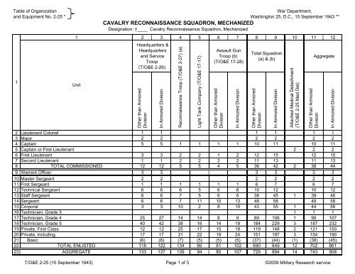 cavalry reconnaissance squadron, mechanized - Militaryresearch.org