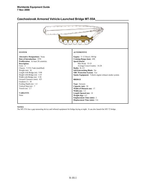 Worldwide Equipment Guide