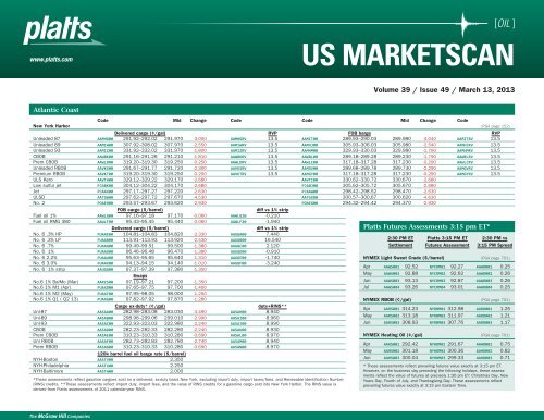 US MarketScan