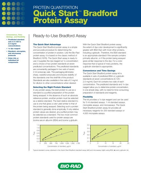 Quick Start™ Bradford Protein Assay - Bio-Rad