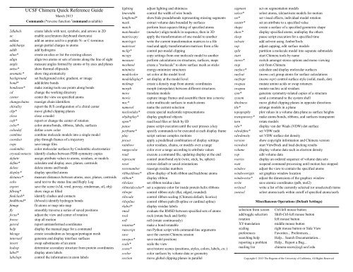 Chimera Quick Reference Guide - University of California, San ...