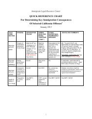 APPENDIX A: QUICK REFEREN