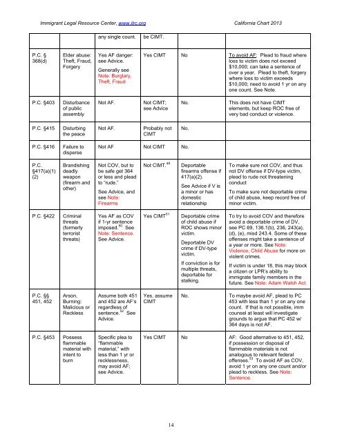 Immigrant Legal Resource