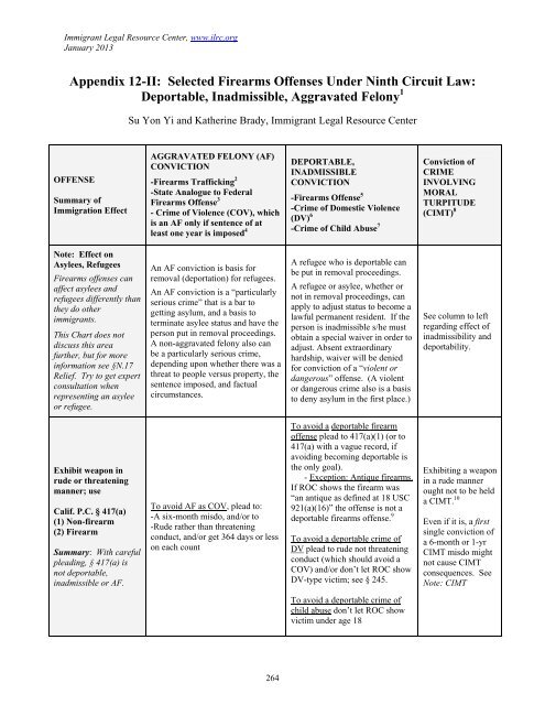 Immigrant Legal Resource