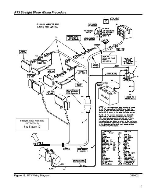 RT3 Straight Blade Wiring