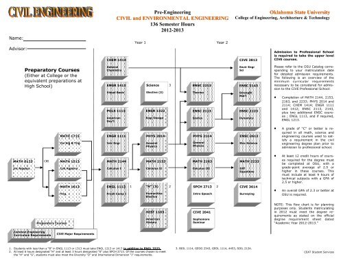 Oklahoma State University Pre-Engineering CIVIL and ...