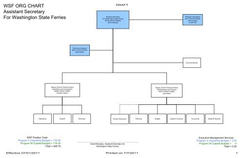 WSF ORG CHART Assistant Secretary For Washington State Ferries