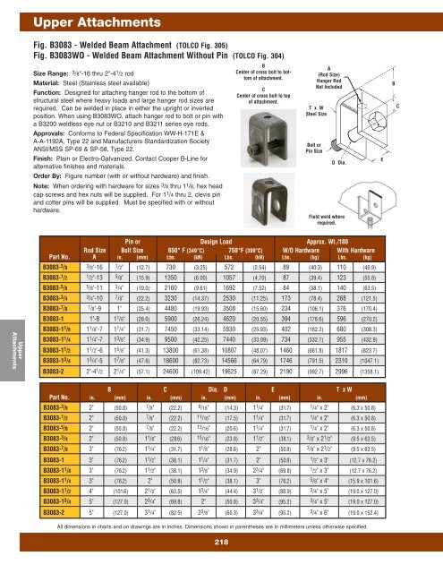 View Catalog Information / Spec Sheet - Cooper Industries