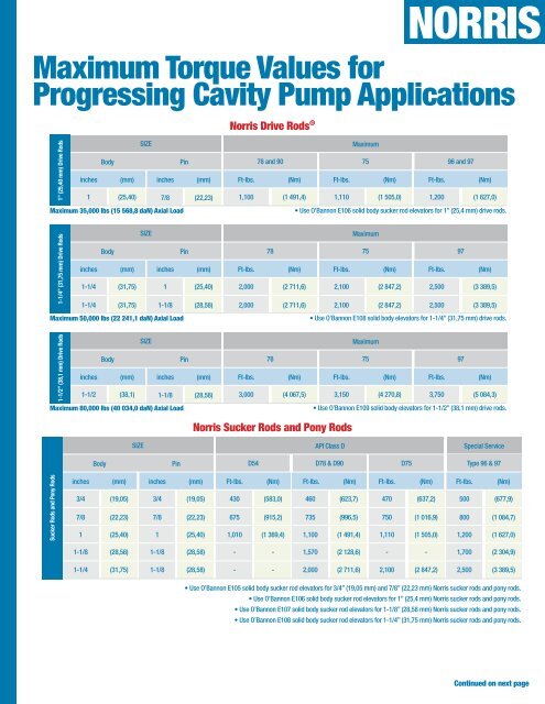 Maximum Torque Values for Progressing Cavity Pump ... - Norris Rods