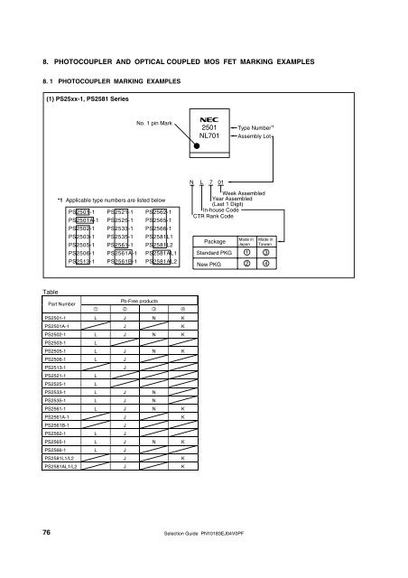PHOTOCOUPLER marking - Renesas