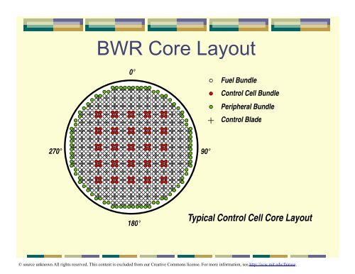 BWR Core