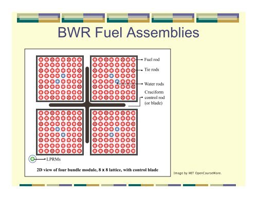 BWR Fuel