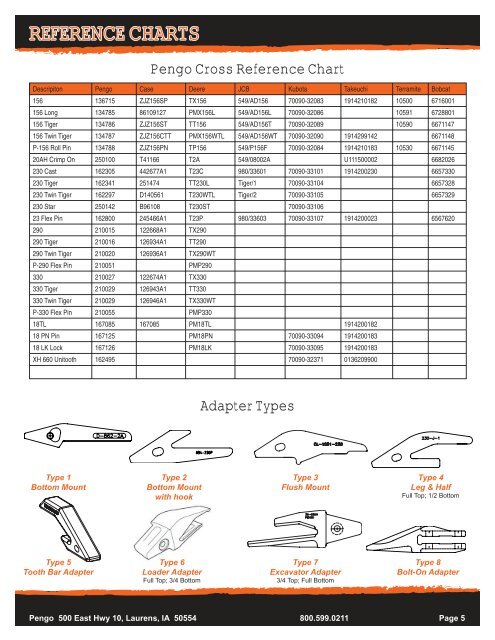 TOOTH USAGE Standard (Sha