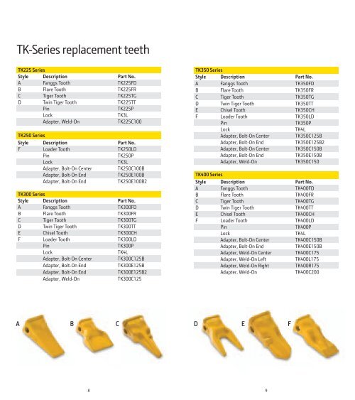 Tooth pocket dimensions A