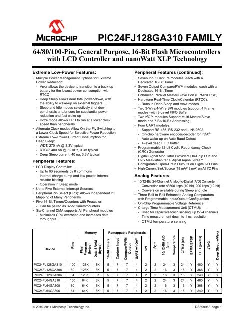 PIC24FJ128GA310 Family Data Sheet - Microchip