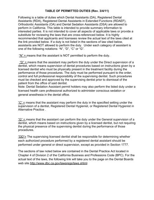 TABLE OF PERMITTED DUTIES (Rev - Dental Board of California