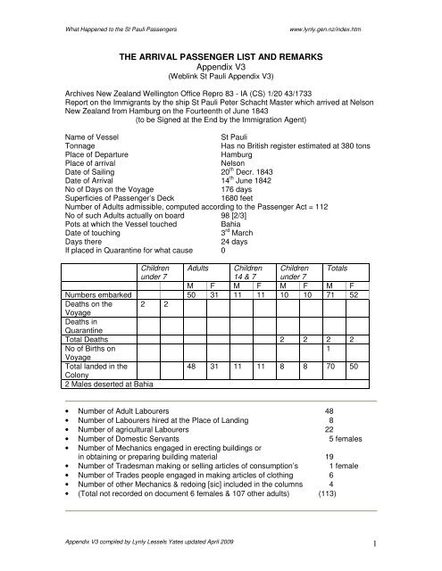 Arrivial passenger list & remarks