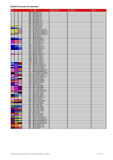 SUZUKI-Farbcodes