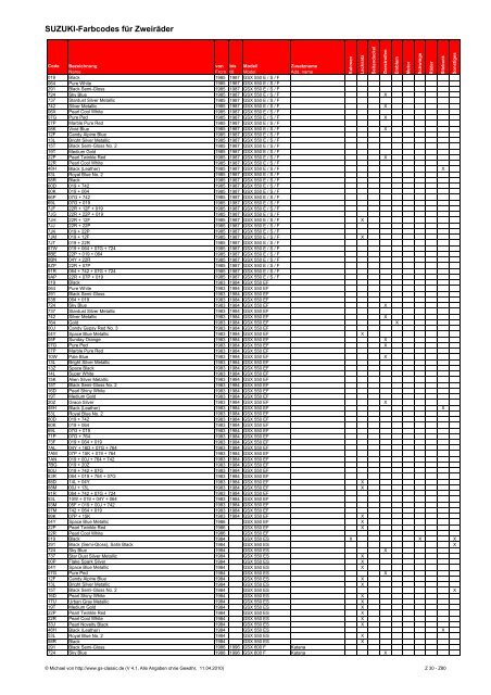 SUZUKI-Farbcodes
