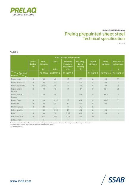 Technical specification Prelaq prepainted sheet steel - SSAB