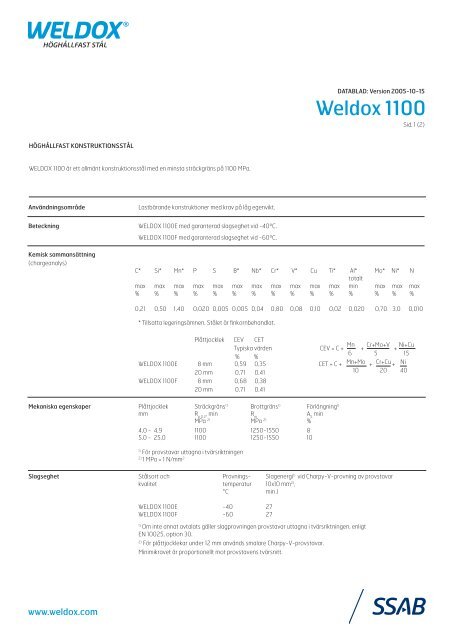 Weldox 1100 - SSAB