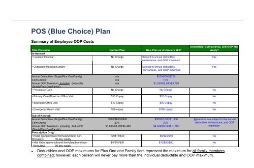 POS (Blue Choice) Plan