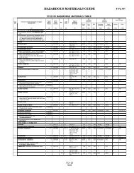 Hazardous materials descriptions and proper shipping names PSN ...