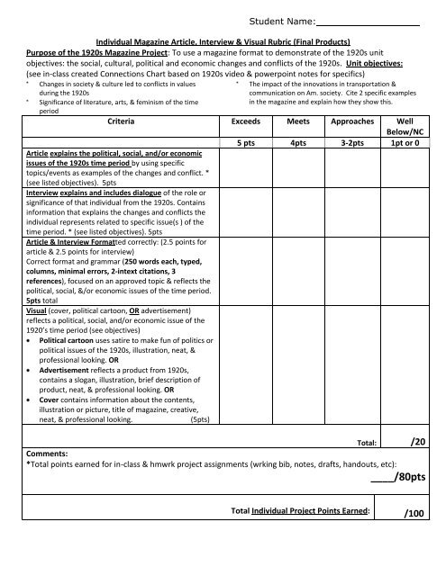 1920s-Magazine-Rubrics Simplified - Kalaheo High School