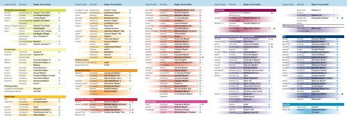 Download PDF - bei Mepha Pharma AG