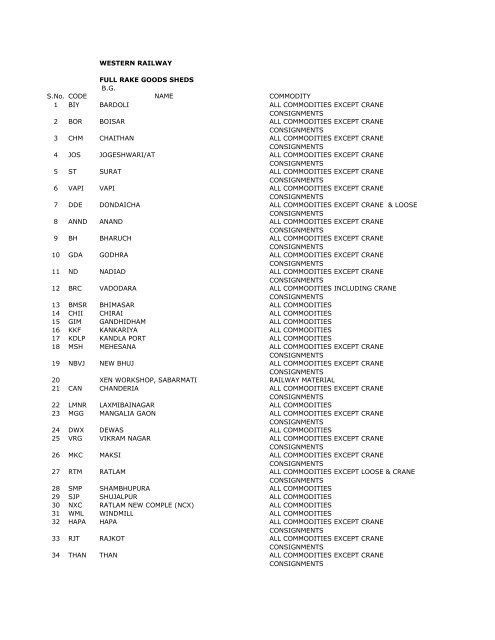 WESTERN RAILWAY FULL RAKE GOODS SHEDS ... - Indian Railway